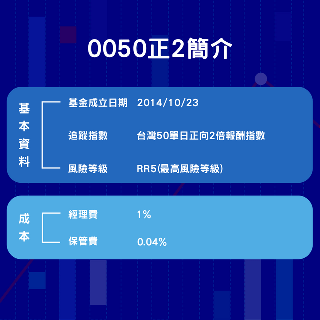 0050正2 - 威廉史塔克 (@worldpeace180) | Dcard