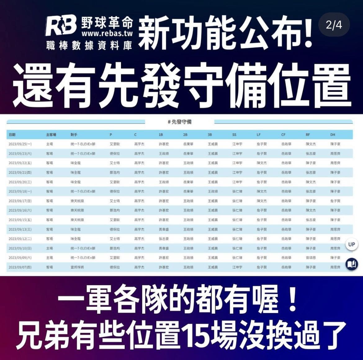 野球革命 Rebas 我大哥！ - 中職板 | Dcard