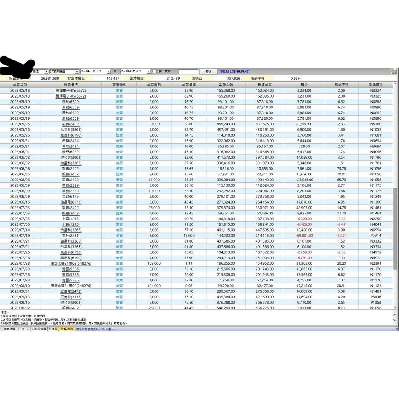 #分享 2023 紀錄損益+372萬 - 股票板 | Dcard