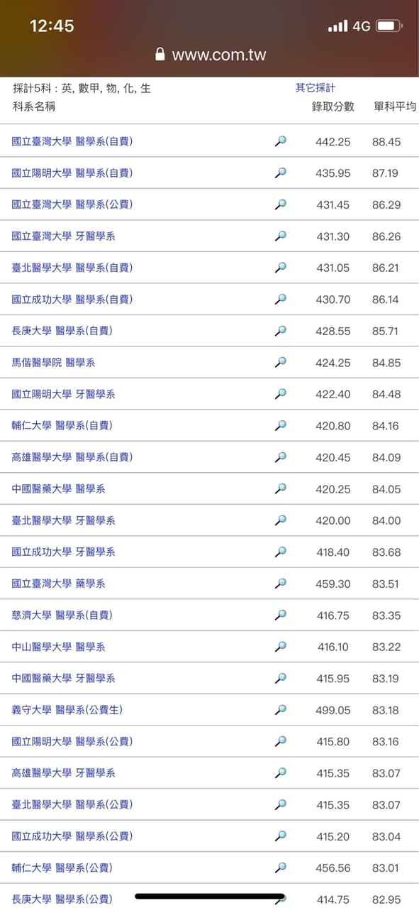 台灣的醫牙至上到底多恐怖？ - B340 留言 | Dcard