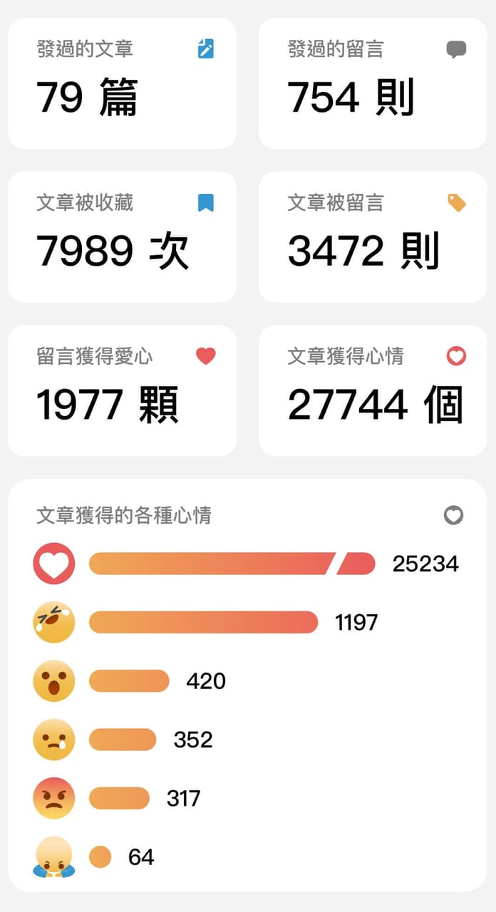 請問這樣的dcard成績可以去當行銷寫手嗎? 問答板 Dcard