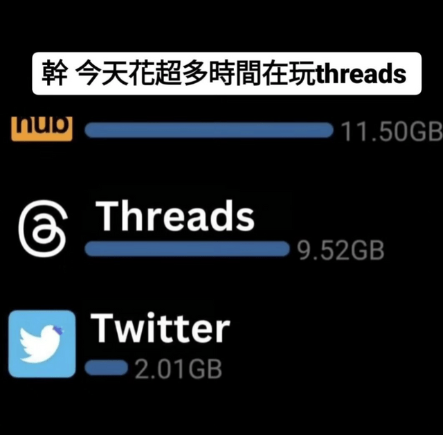 Threads | Dcard