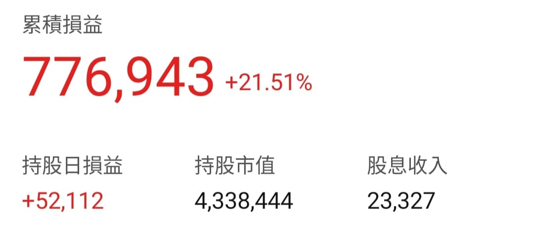 請益 目前狀況 股票板 Dcard