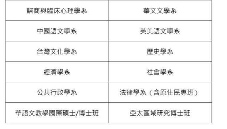 全語盃徵隊友 臺灣大學板 Dcard