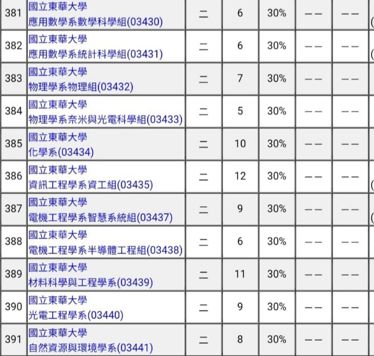 繁星請益 升大學考試板 Dcard