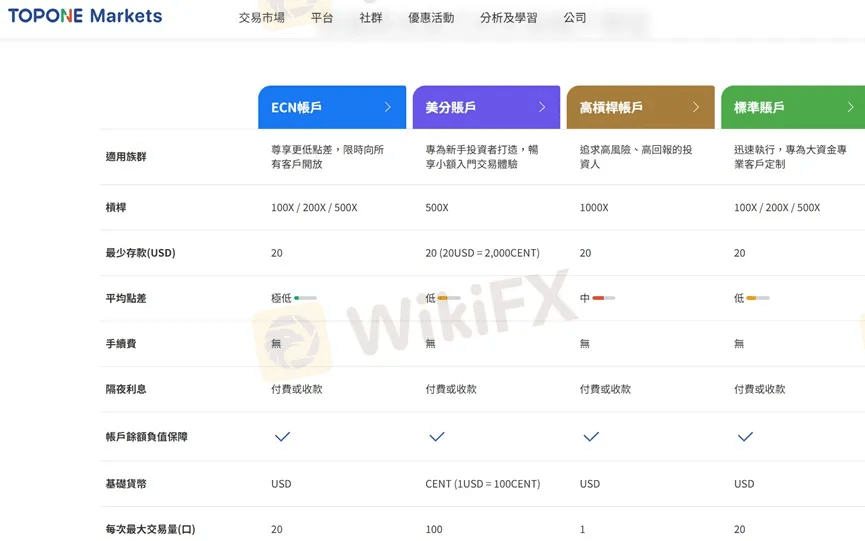 外匯券商TOPONE Markets評測! 他是怎樣的外匯券商？這平台安全嗎？監管狀況、帳戶類型、交易條件一次看 - 反詐達人黃老師 (@danial666) | Dcard