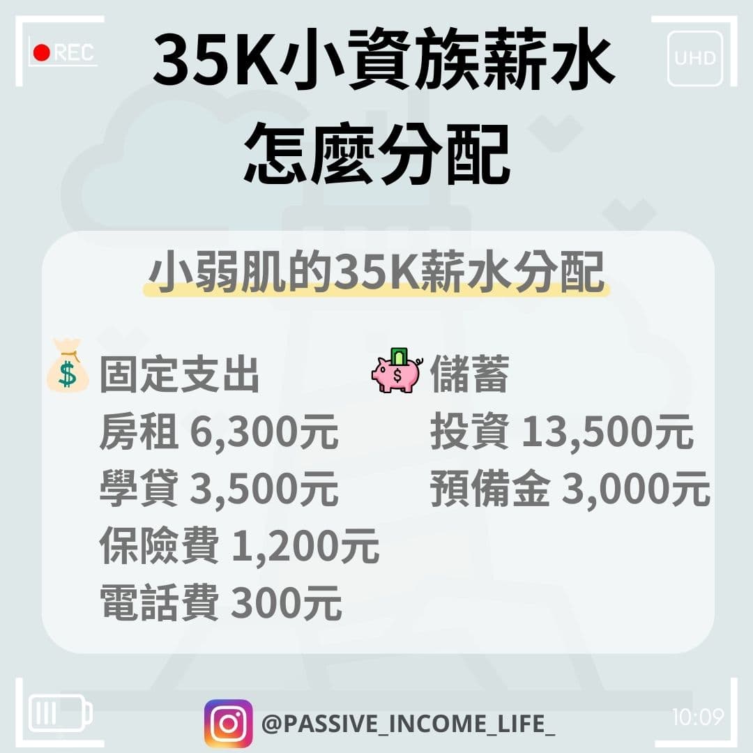 35k小資族薪水怎麼分配 - 理財板 | Dcard