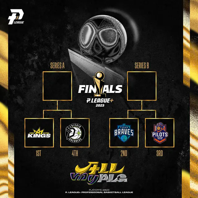 PLG季後賽 夢想家球迷聚會區 - 籃球板 | Dcard