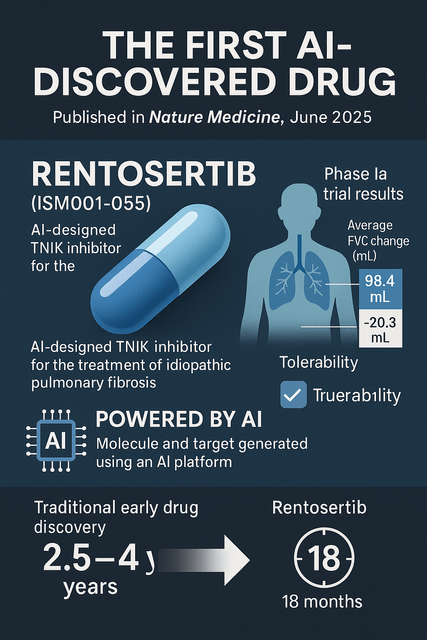 【全球首款AI藥物完成臨床概念驗證 】 - 藥時事 Drugnews (@drugnews) | Dcard