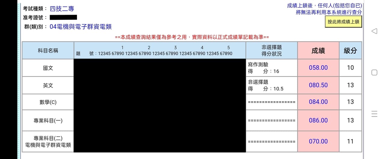 統測登記分發 升大學考試板 Dcard