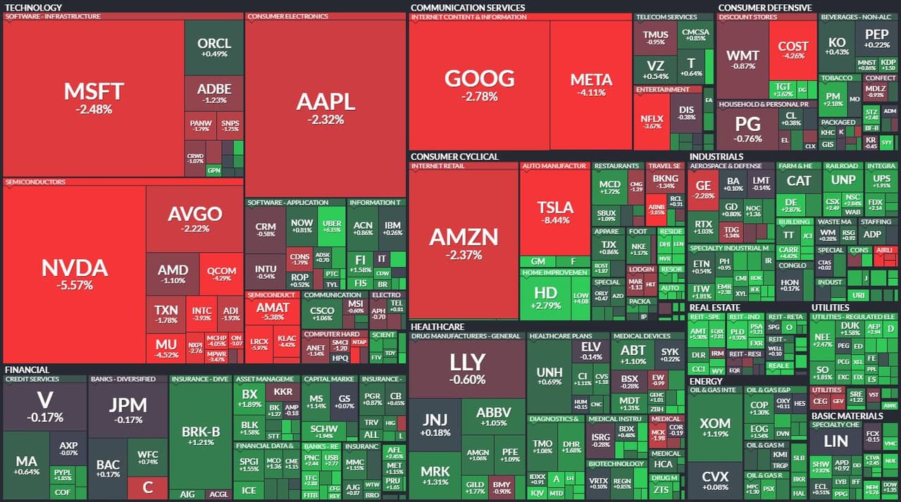 #標的 美股上漲結束即將修正？NVDA及TSLA看法/小盤股發動？ - 股票板 | Dcard