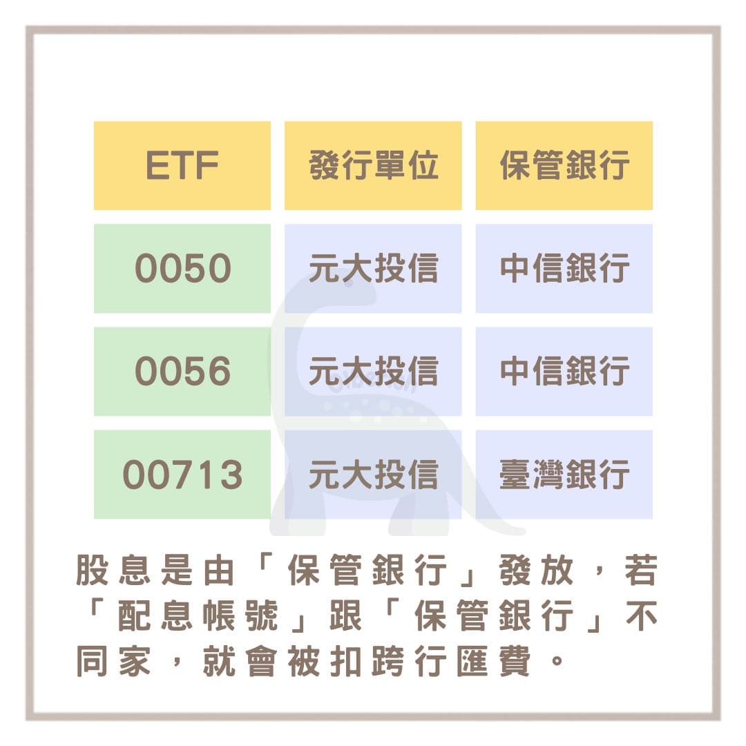 搶救被吃掉的股息（0050/0056/00713篇） - 雷龍慢步 (@berich01) | Dcard