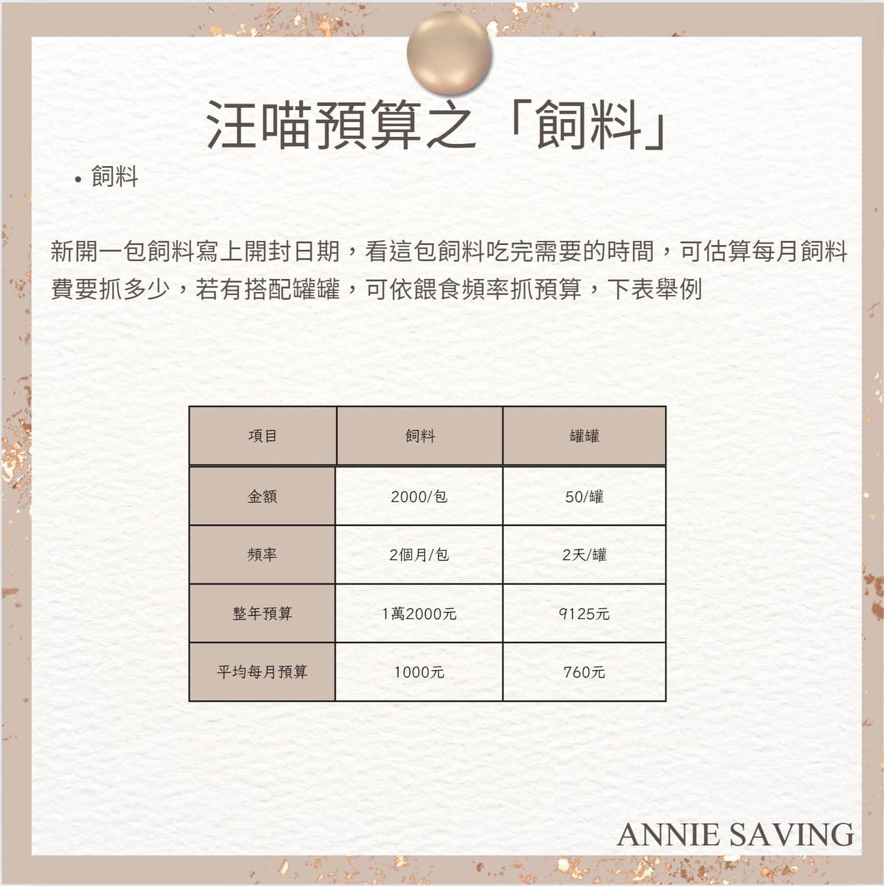 汪喵預算分配教學 - annie.saving (@hijklmno) | Dcard