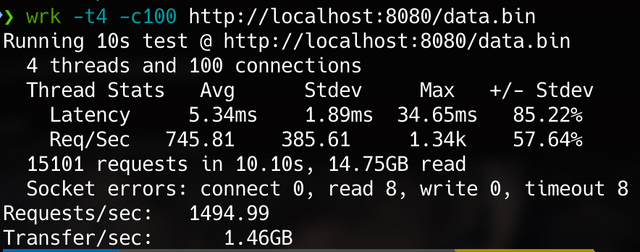 #分享 （心得）睡不著只好手刻 HTTP Server - 軟體工程師板 | Dcard