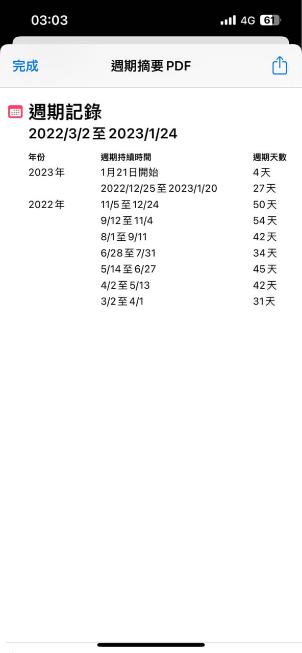 拉肚子引發月經 女孩板 Dcard