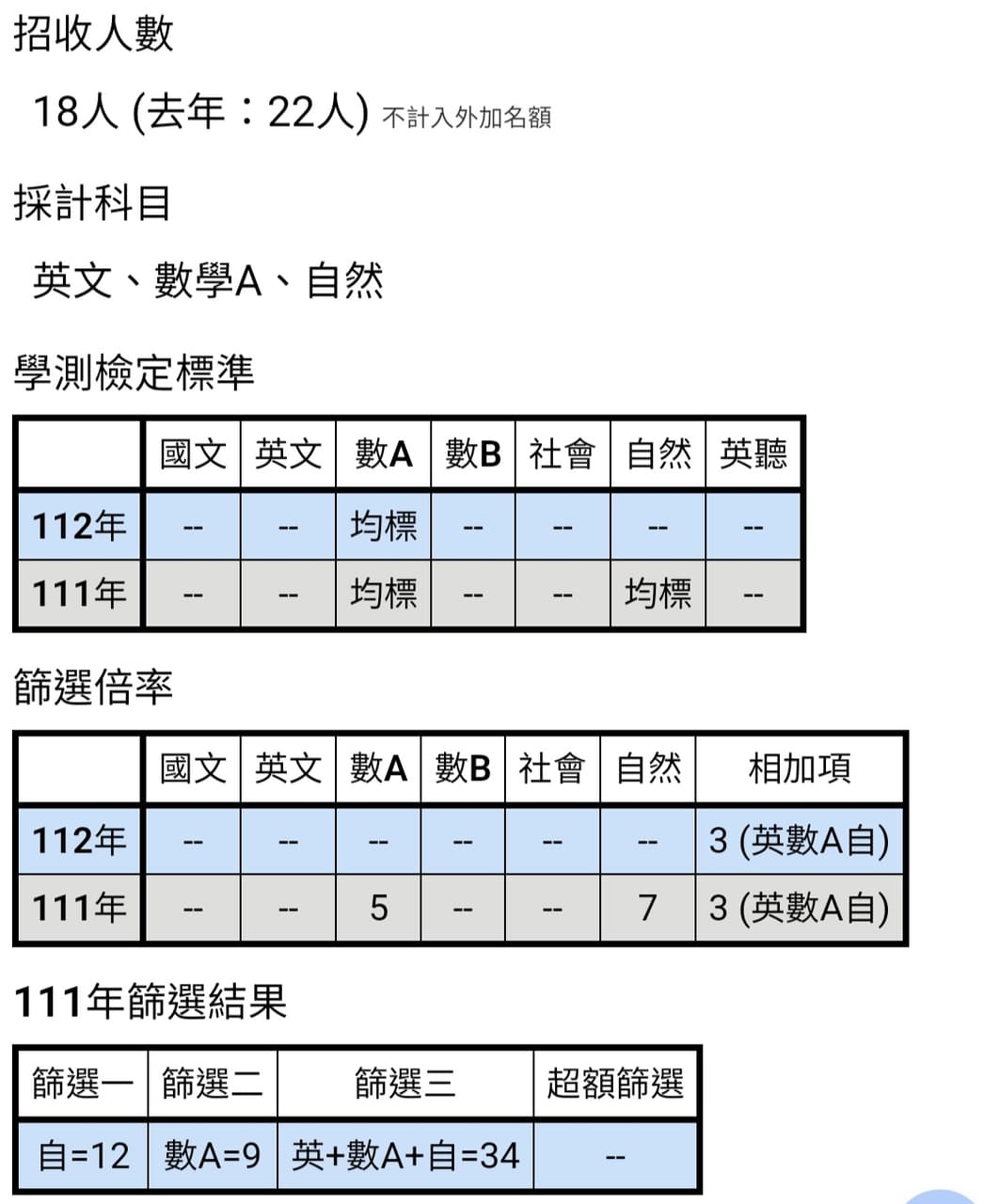 個申志願請益二類科系 升大學考試板 Dcard