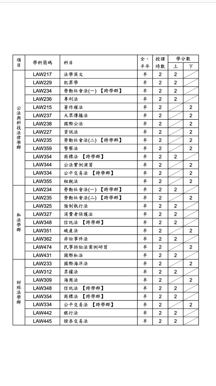 請益 問 想問推薦哪個學群 法律人板 Dcard