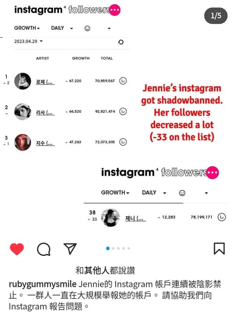#消息 請大家救救Jennie的帳號！ - B17-1 留言 | Dcard