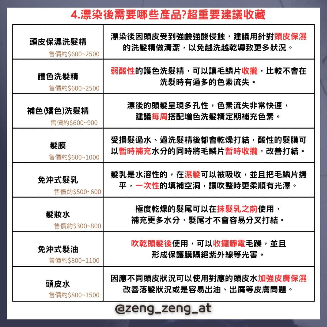 IG一萬粉絲募集中！？賠錢都要讓你變好看！！ - 曾曾魔髮師 (@zz35) | Dcard