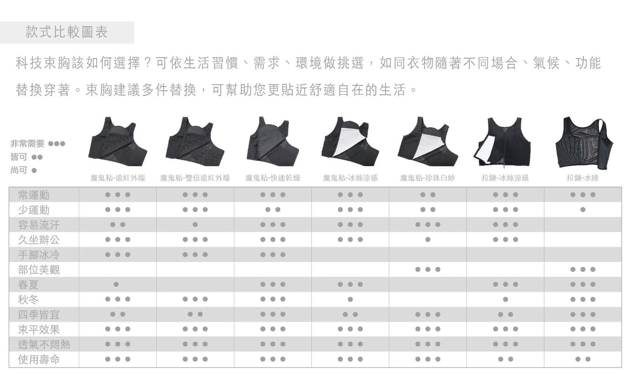 SN SHOP | 科技束胸 6款 - 穿搭板 | Dcard