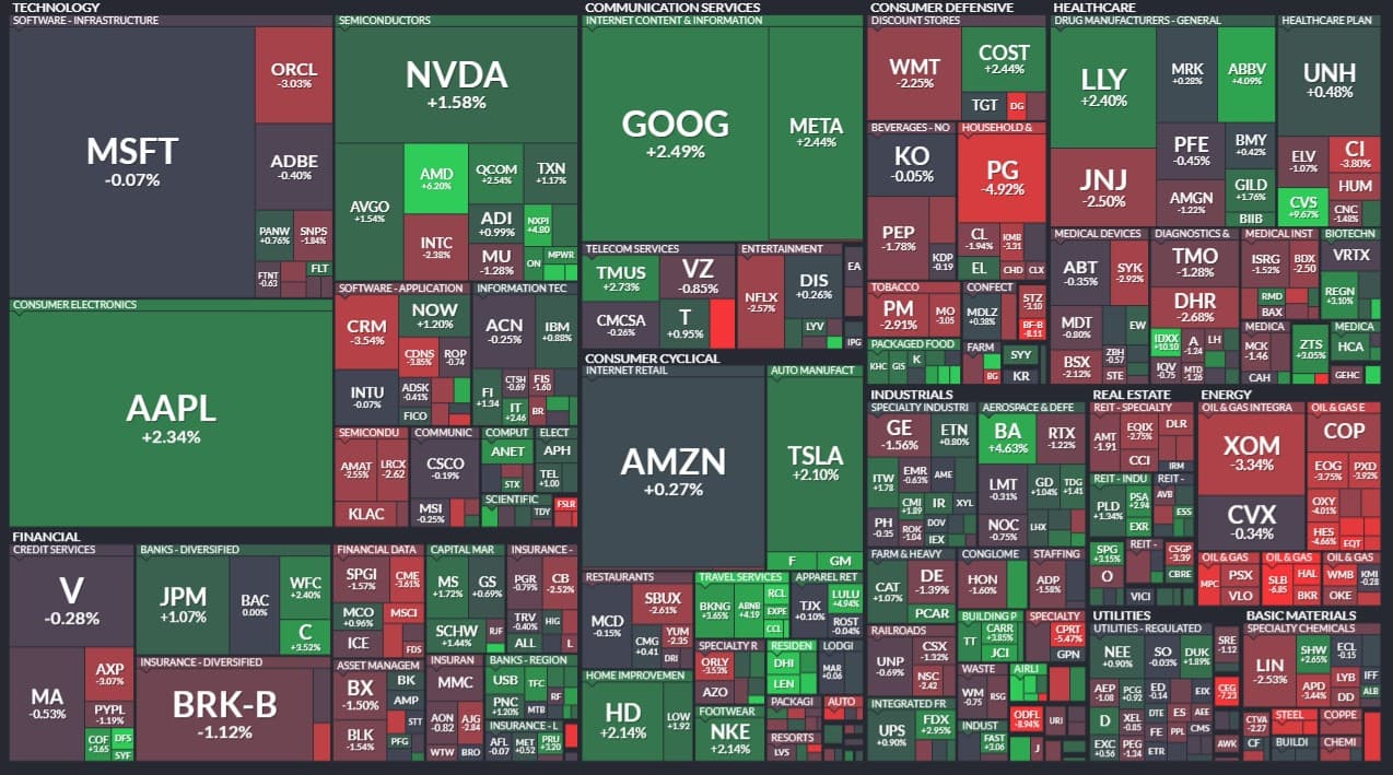 12/11-12/15 美股財經週報：迎接今年最後一次 CPI 數據，市場等待 FOMC 釋放訊號 - FinGuider美股 (@finguider) | Dcard