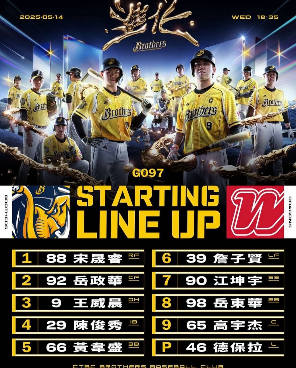 2025/5/14 CPBL 例行賽 G97 / 兄弟🐘 VS. 味全🐉 / 賽事討論區（德保拉 VS. 艾璞樂） - 中職板 | Dcard