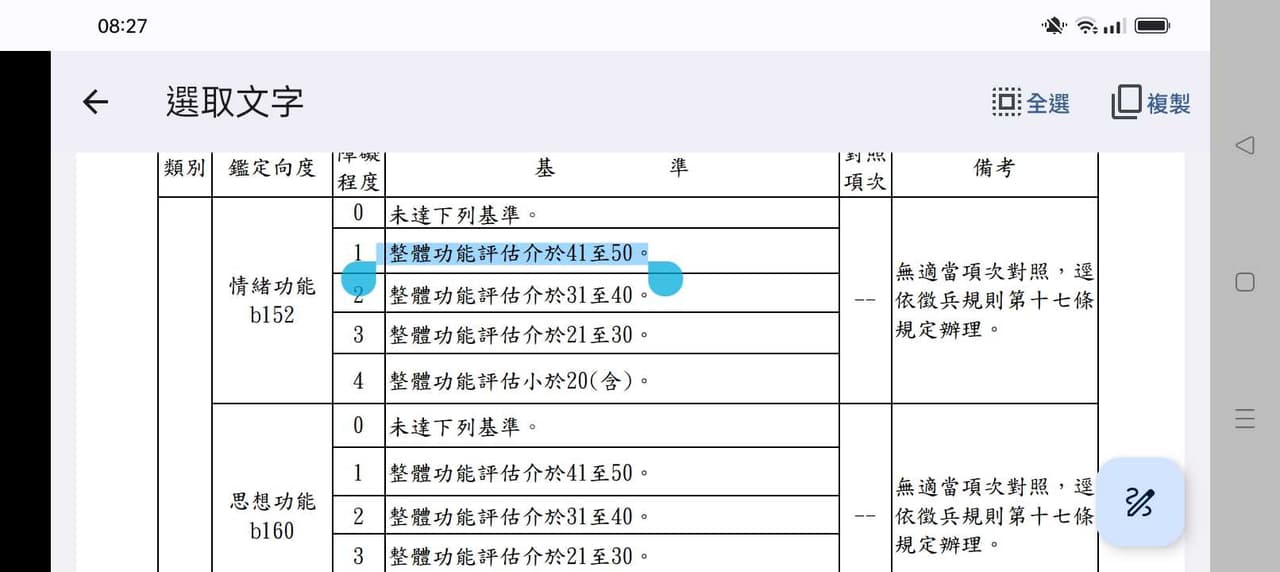#請益 問自閉症兵役（b152.1有手冊 沒傷殘卡) - 身心障礙板 | Dcard