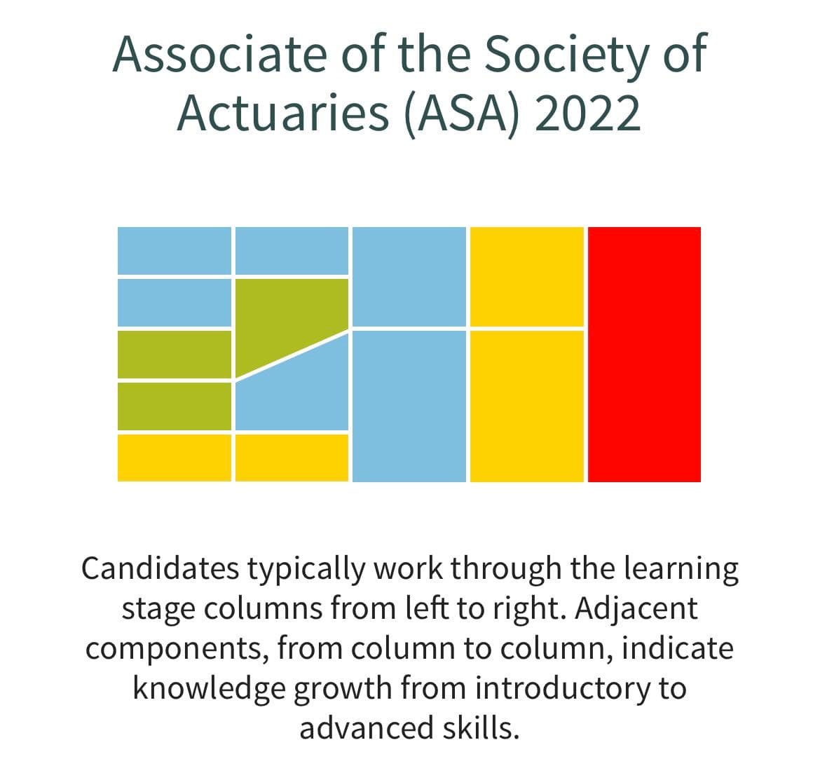 VEE 申請 & Course Evaluation 分享 - 考試板 | Dcard