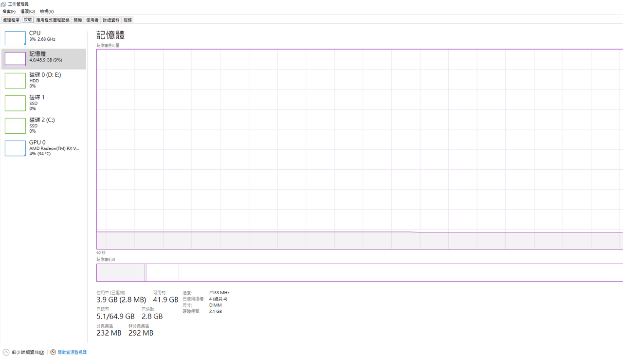 # 分享 舊桌機升級RAM/SSD 以及bug&debug - 3C板 | Dcard