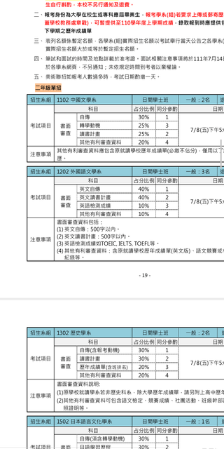 轉學考外文系 考試板 Dcard