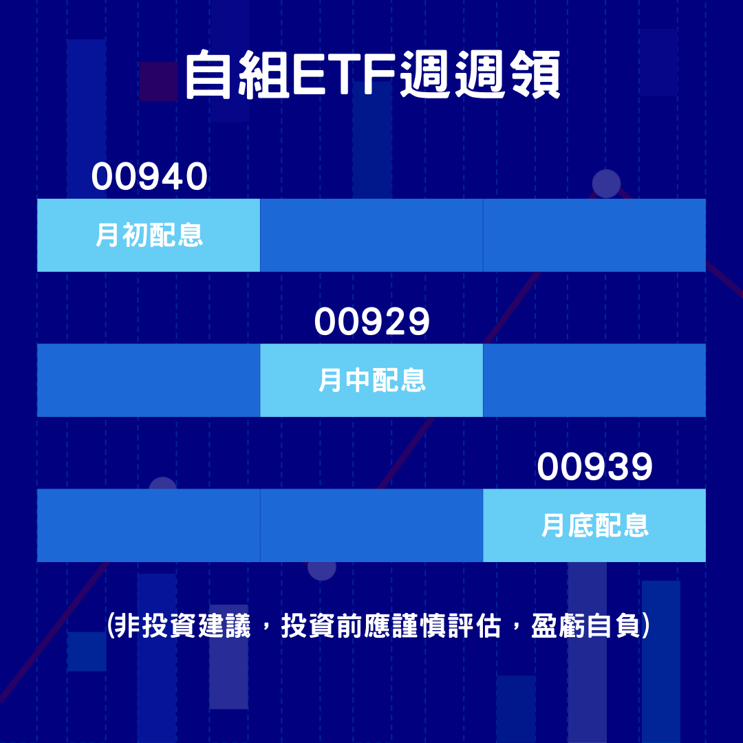 ETF之亂 - 威廉史塔克 (@worldpeace180) | Dcard