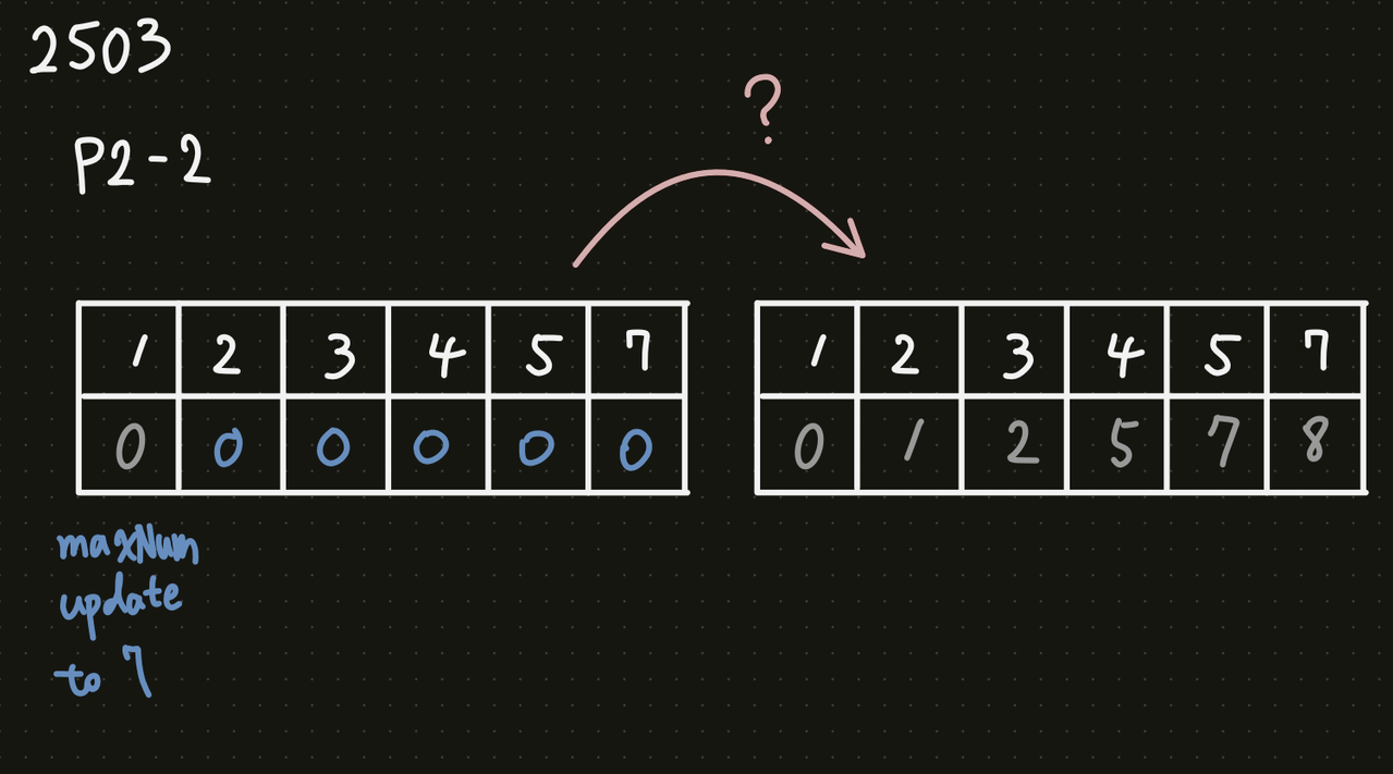 2503. Maximum Number of Points From Grid Queries 解題紀錄 - 佛朗火箭製造基 (@supersonico) | Dcard