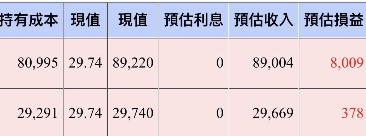 00692富邦公司治理🥰 - 財富自由の流浪男子 (@tyc_03) | Dcard