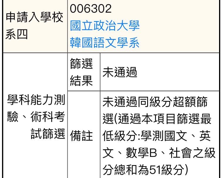 超篩分享🫂 升大學考試板 Dcard