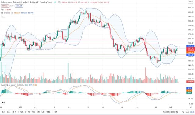 09.02🐳選BTC、ETH日內策略 - 理財板 | Dcard