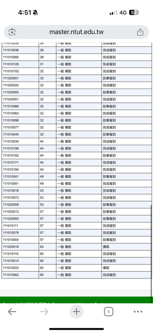 北科機電所完備 - 研究所板 | Dcard