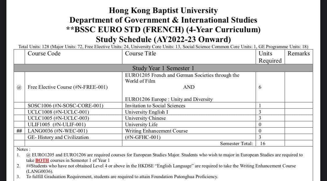Reg科 法文&hist - 香港浸會大學板 | Dcard