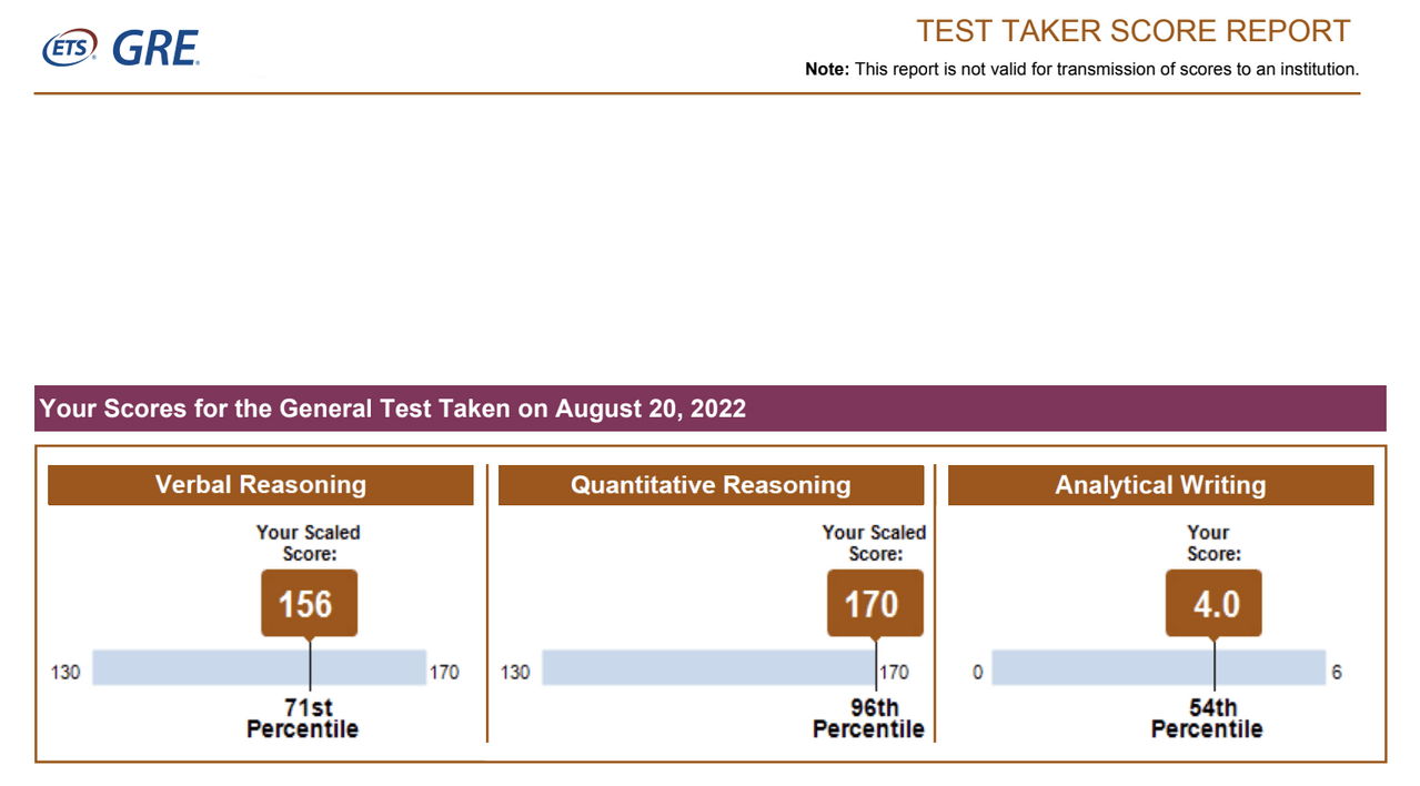 GRE心得分享 一戰326 寫作4.0 感謝Mason GRE！ - 語言板 | Dcard
