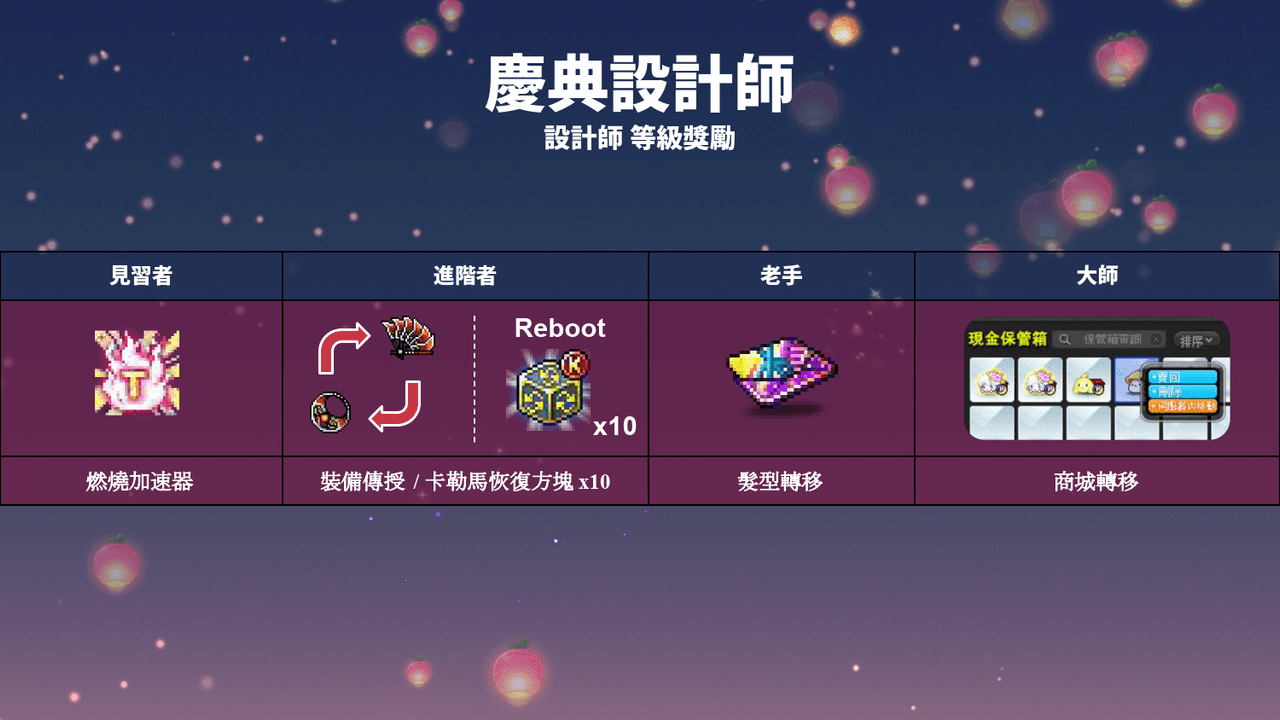 #情報 #新楓之谷 V265版本活動：【星夜馬戲團－武陵桃園】 - 楓之谷板 | Dcard