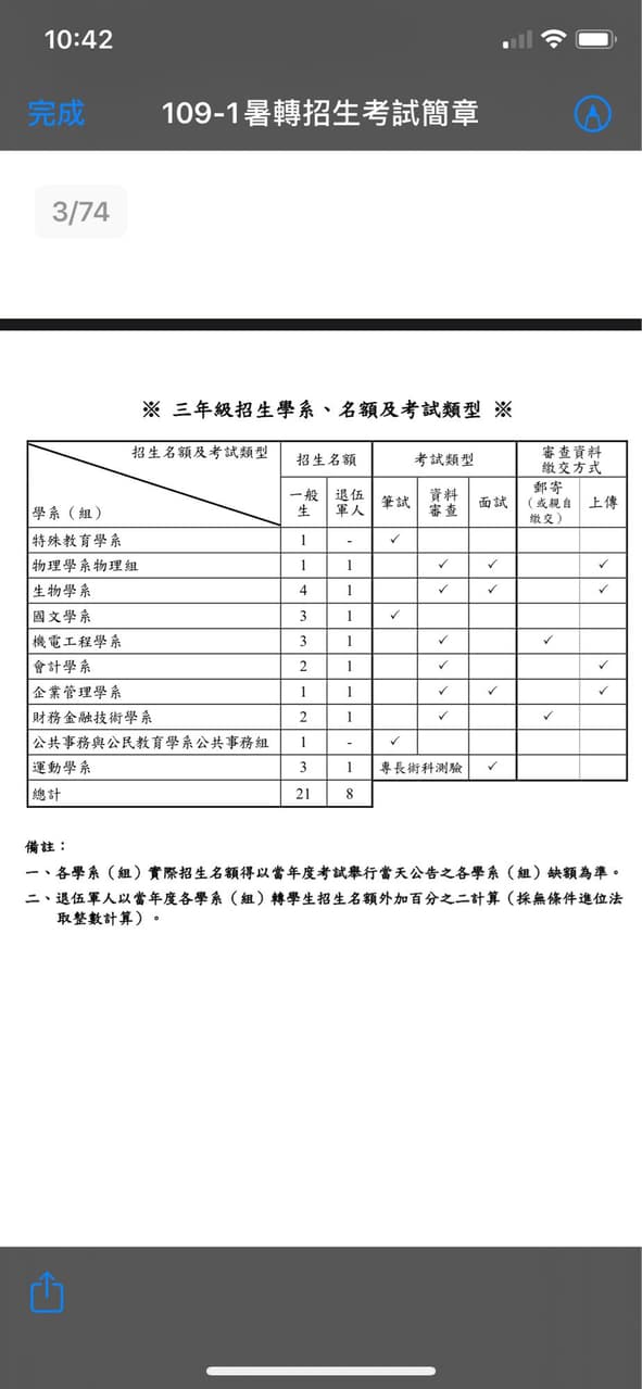 彰師大簡章出爐囉 考試板 Dcard