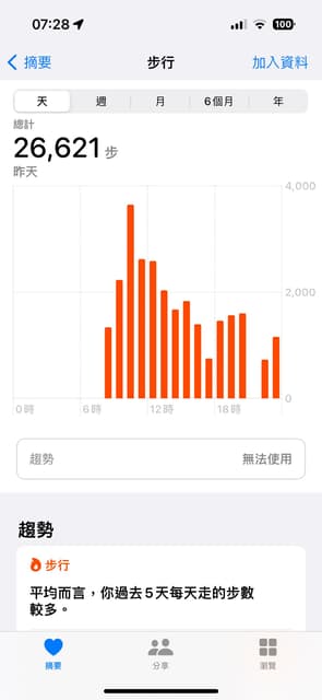 #行程分享 第一次獨旅 🇯🇵名古屋-京都-大阪 8天7夜 (D4.5京都） - 日本旅遊板 | Dcard