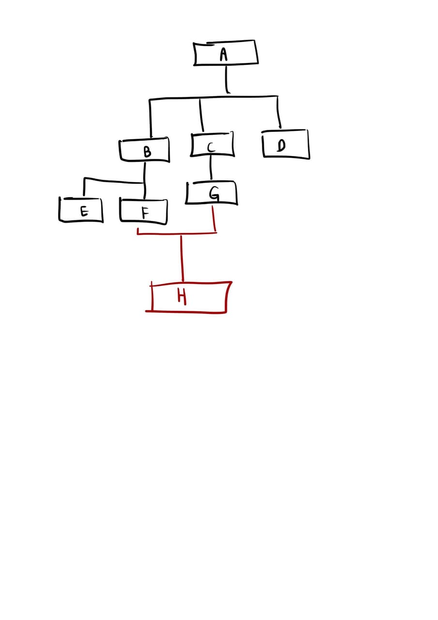 #請益 PPT功能 - 3C板 | Dcard