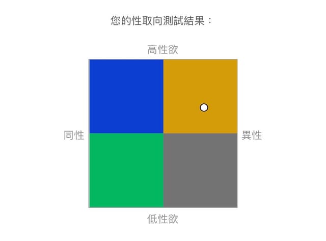 朋友性向測出來是這樣 彩虹板 Dcard
