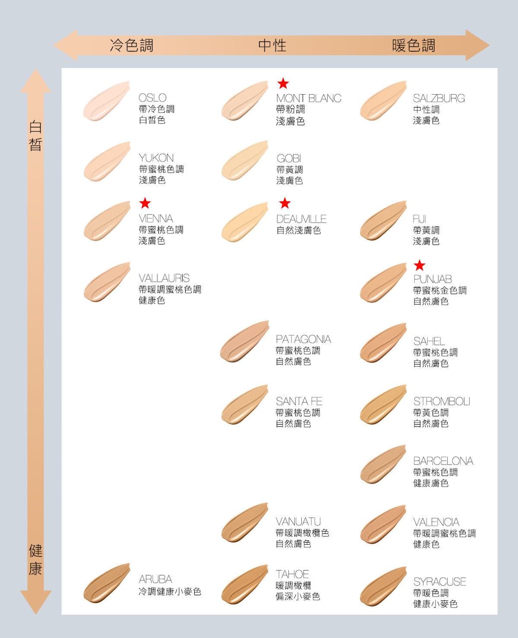 #請益 Mac超持妝無瑕粉餅色號選擇 - 美妝板 | Dcard
