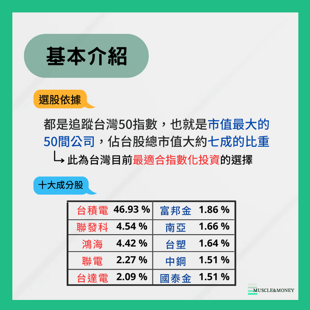 最完整的 0050 vs 006208 🔥 - 理財板 | Dcard