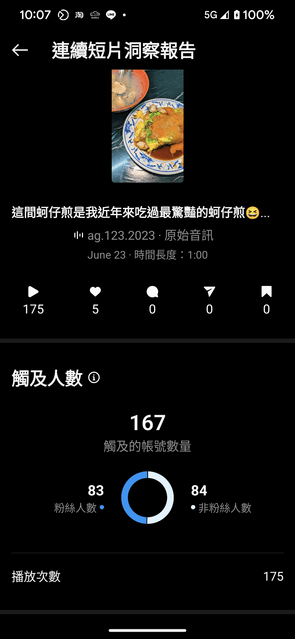 發問 Ig洞察報告問題求解 問答板 Dcard