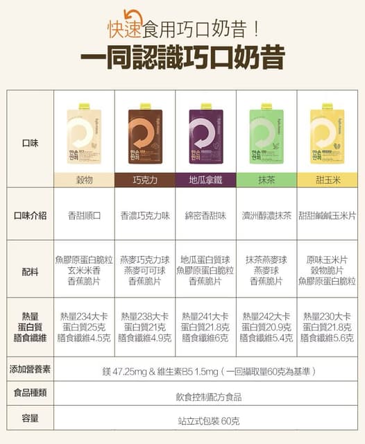 韓國代餐推薦 的相關討論與真實心得｜Dcard