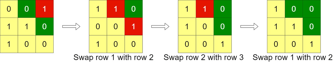 1536. Minimum Swaps to Arrange a Binary Grid 解題紀錄 - 佛朗火箭製造基 ...