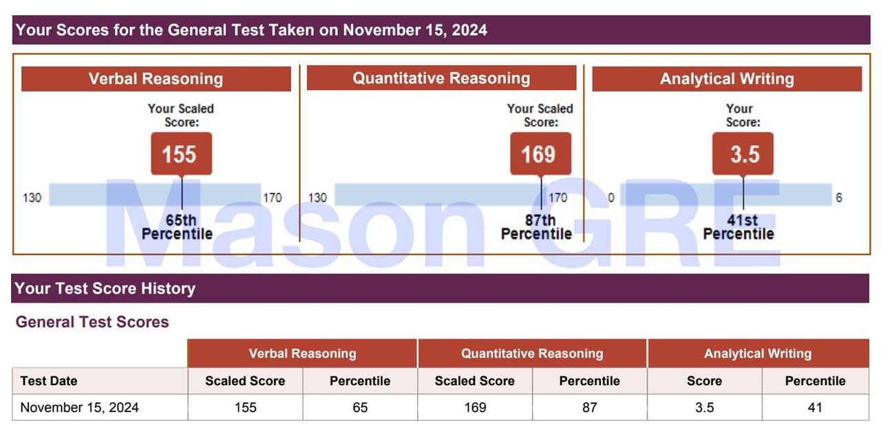 GRE 324 準備心得 Mason GRE 補習 - 語言板 | Dcard