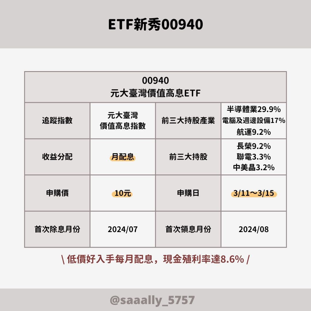 10元起價的月月配ETF新秀00940💰喜歡配息可參考🫶🏽 - 理財板 | Dcard